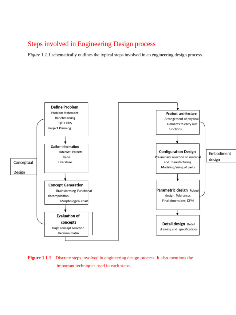 Module 1 Lecture 1 Final | PDF | Engineering Design Process | Conceptual Model