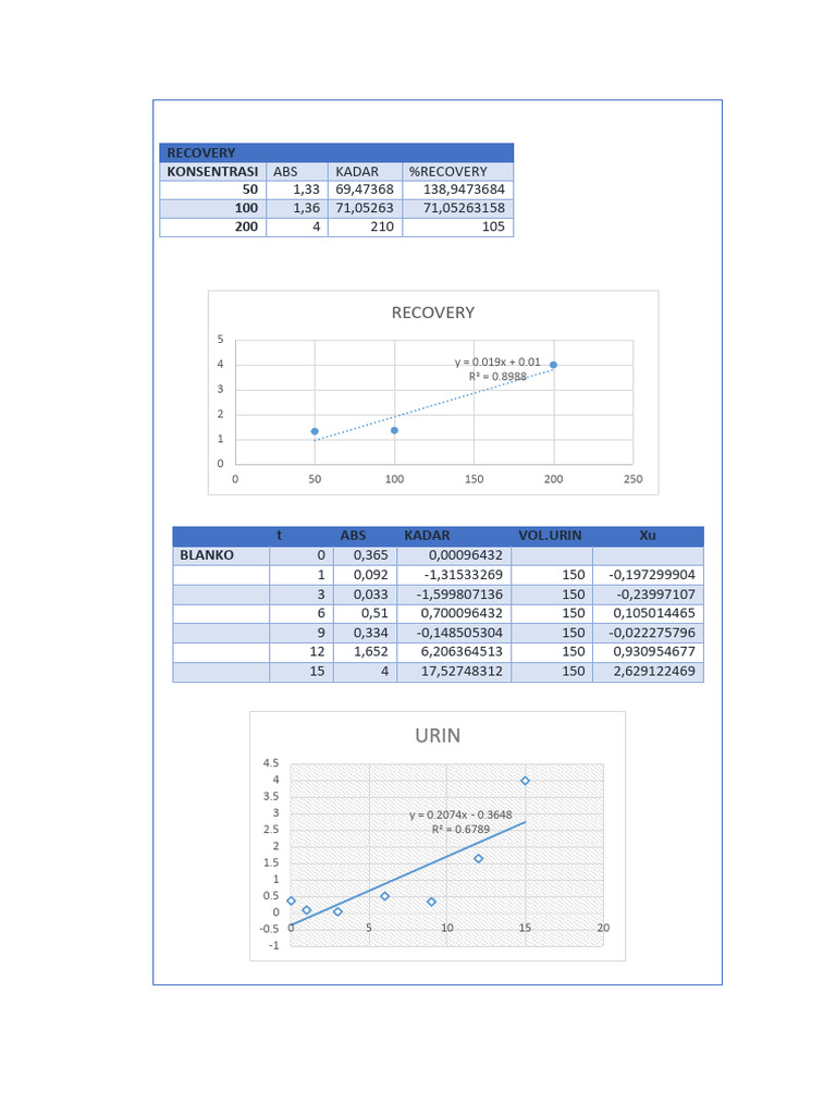 Lampiran Grafik Fixx | PDF