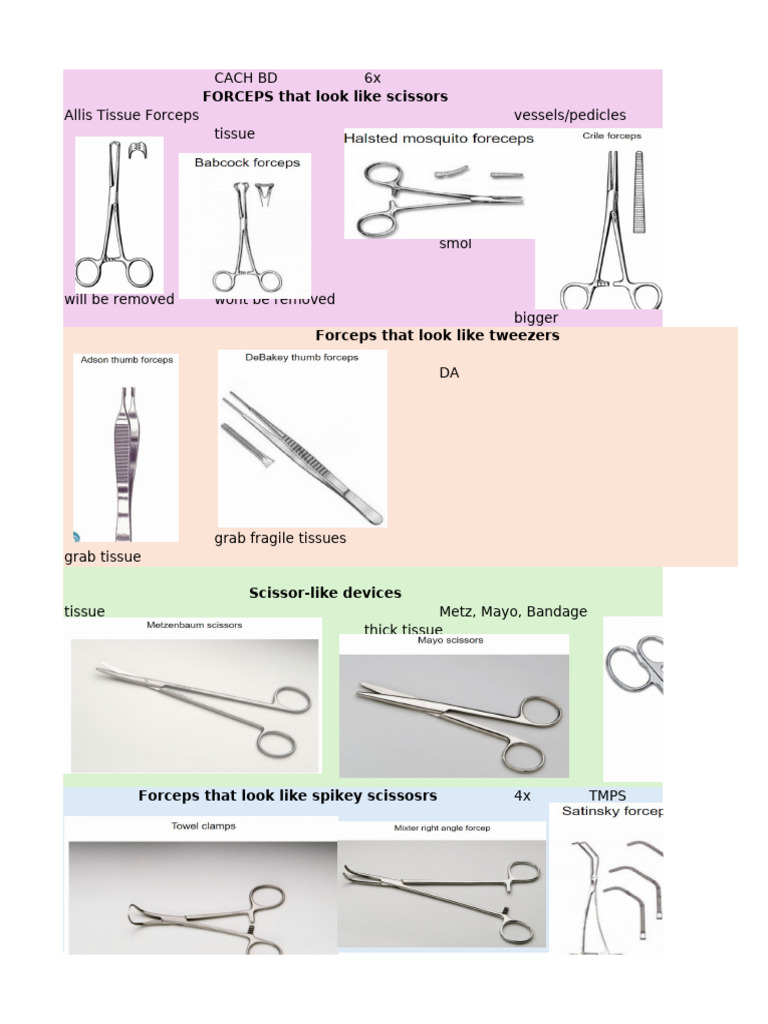 Surgical Tools Chart | PDF | Anatomy
