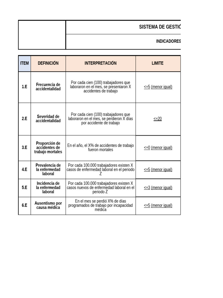 Indicadores de Minimos SG-SST Res.0312 | PDF