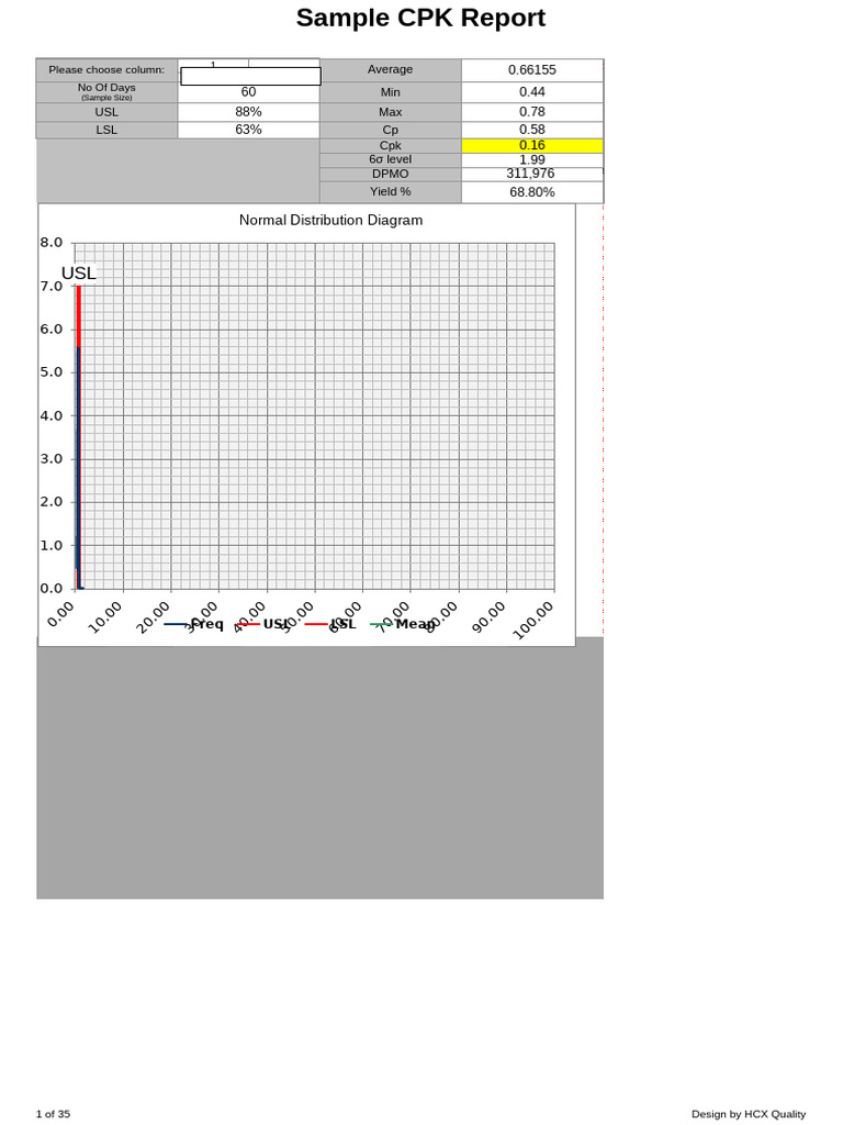 Optus Digital - Process Capability Analysis | PDF | Statistical Theory ...