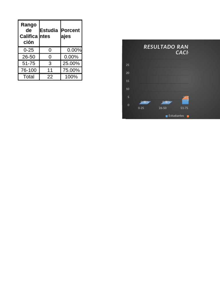 Resulado de Rango | PDF