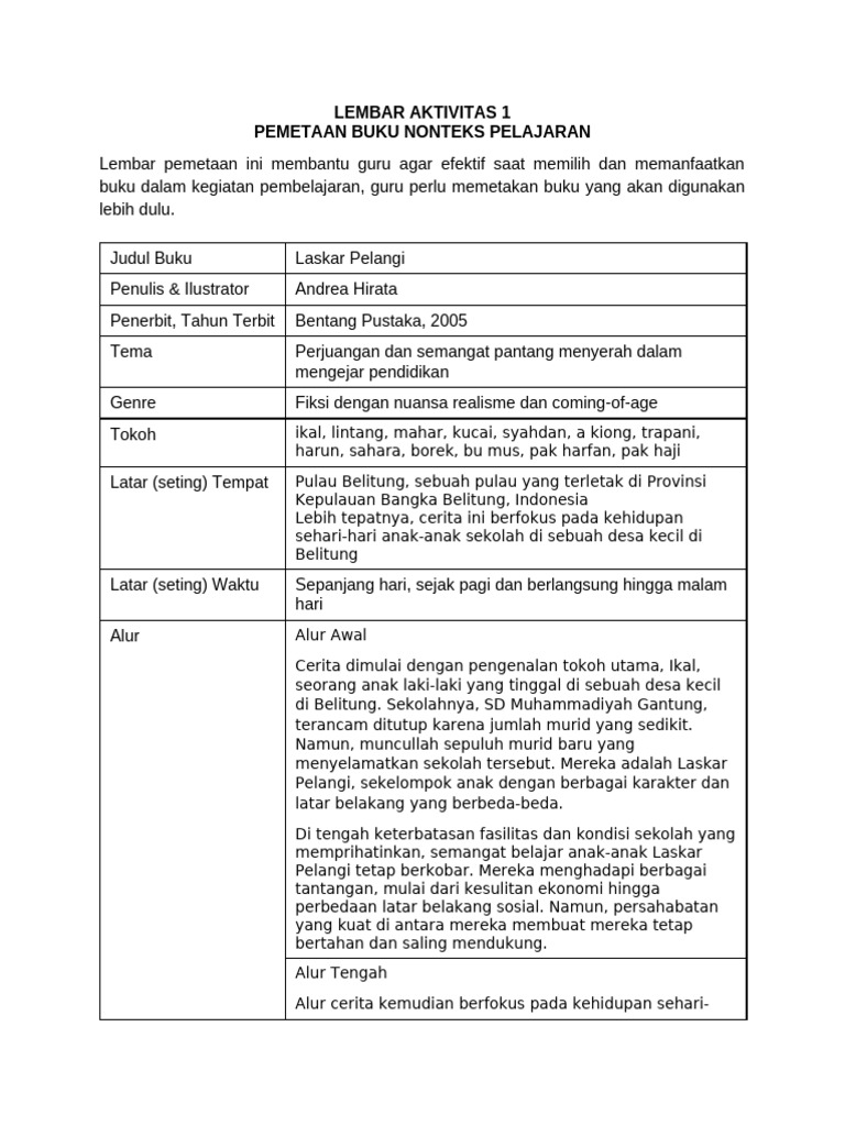 Ichwan Effendi - Lembar Aktivitas 1 - Bimtek Ikm Kelas 4 2024 | PDF | Seni & Disiplin Bahasa ...