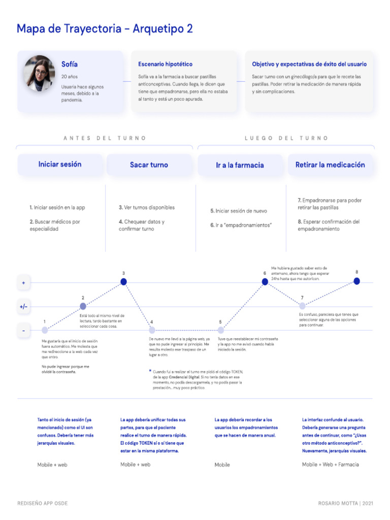 Mapa de Trayectoria - OSDE | PDF | Informática | Software