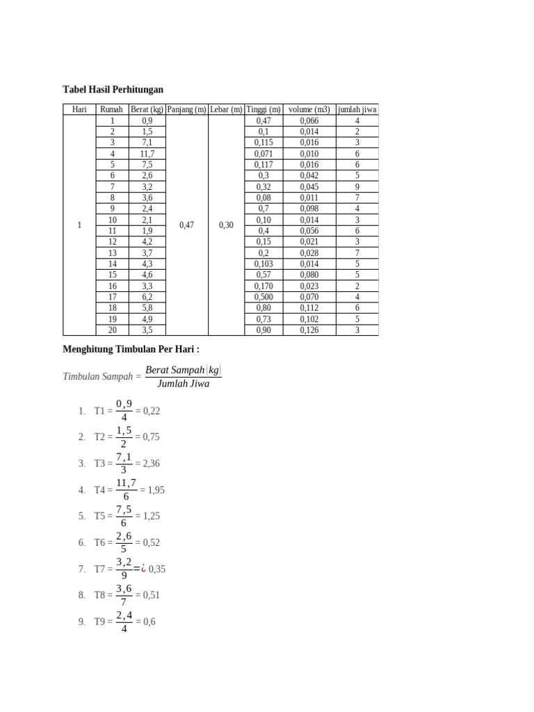 Analisis Timbulan dan Volume Sampah | PDF