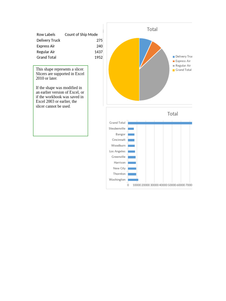 1731675502Q7. Dashboard Power Query, Power Pivot, Data Modelling, Pivot ...