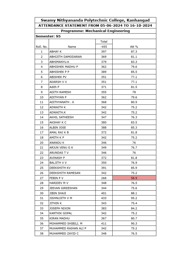 Untitled Spreadsheet - Sheet1 | PDF