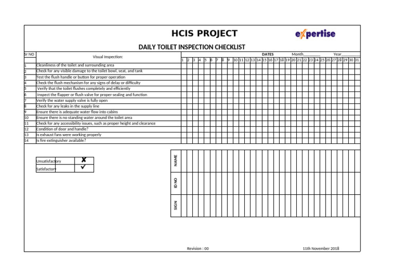 Toilet Checklist | PDF