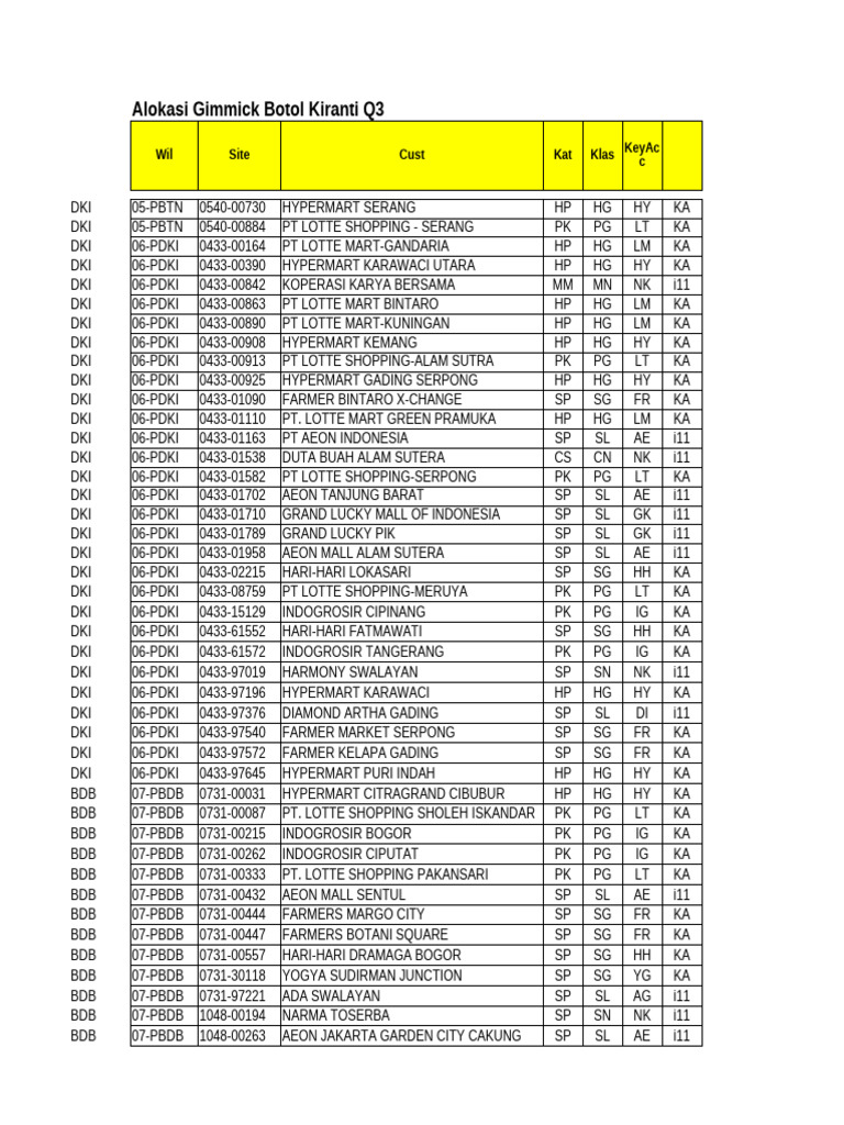 Alokasi Gimmick ToteBag Q4 | PDF