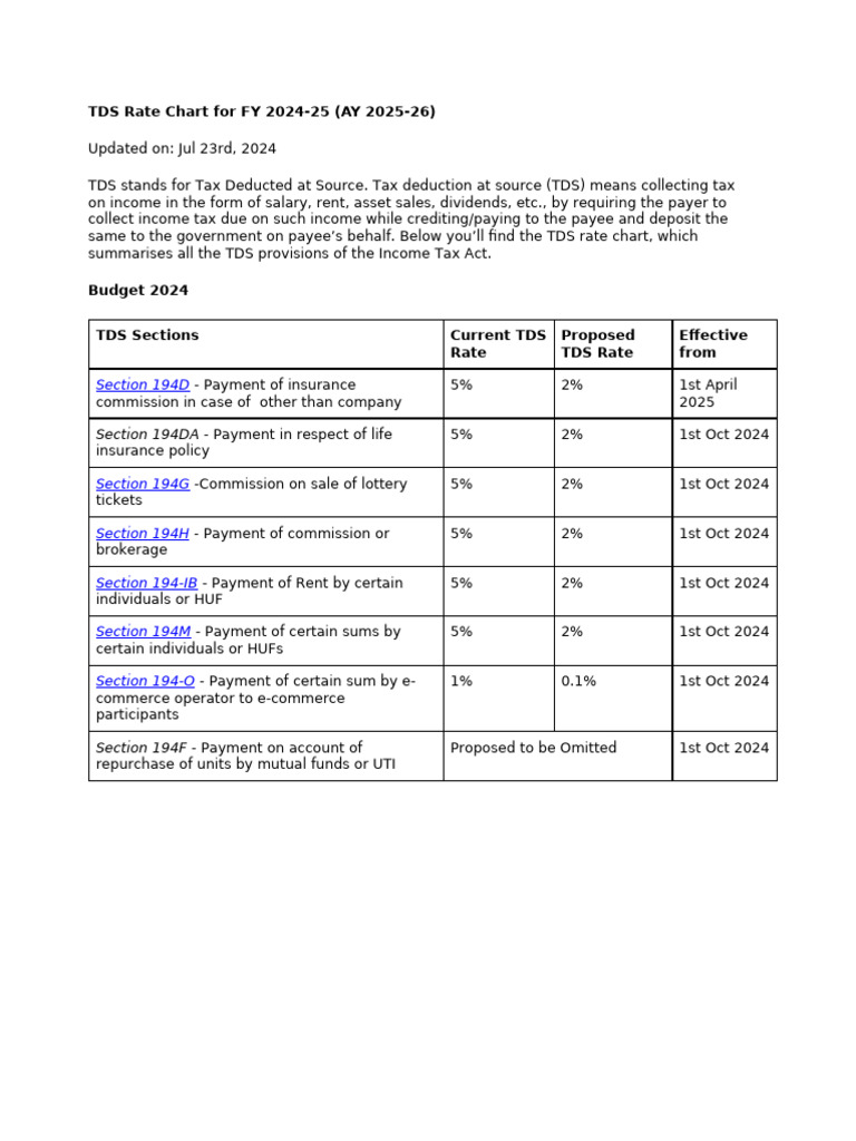 TDS Rate Chart For FY 2024 | PDF | Capital Gains Tax | Payments