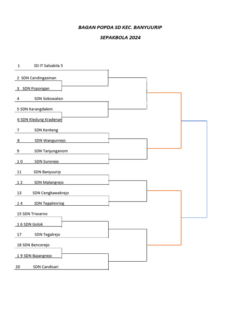 BAGAN Dan JADWAL POPDA Sepakbola Kec. Banyuurip 2024 (Fix) | PDF