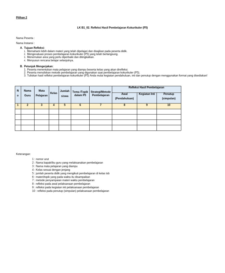 LK B1 - 02. Refleksi Hasil Pembelajaran (P5) | PDF | Karier & Perkembangan