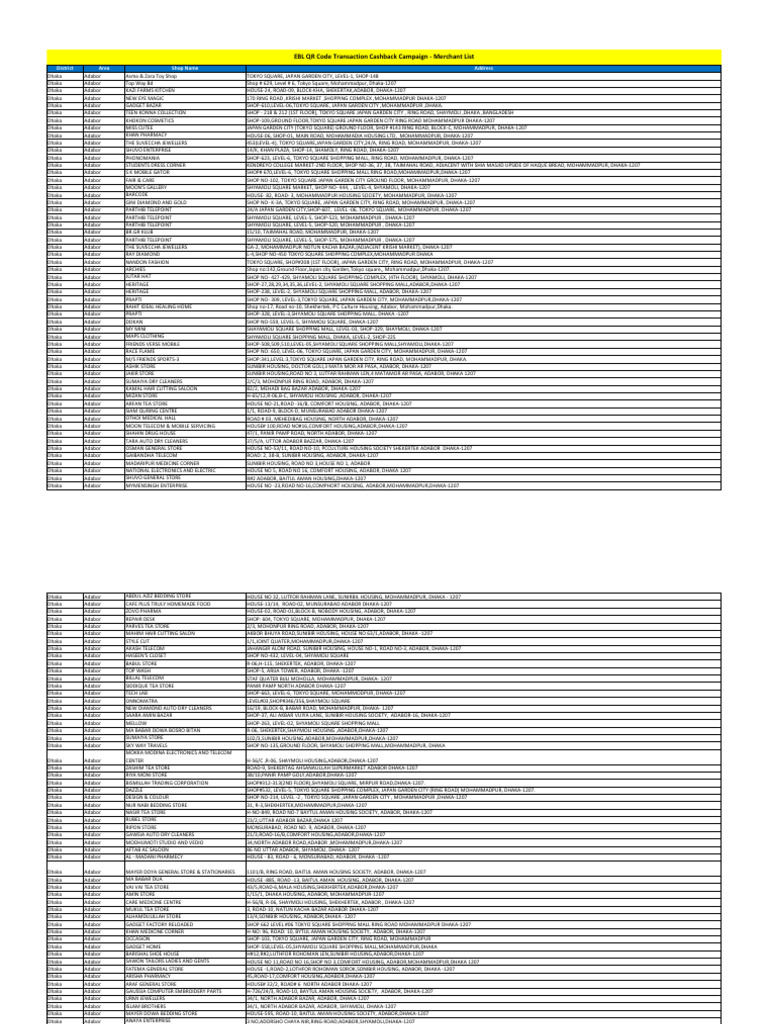 QR Code Merchant List | PDF | Trade | Retailing