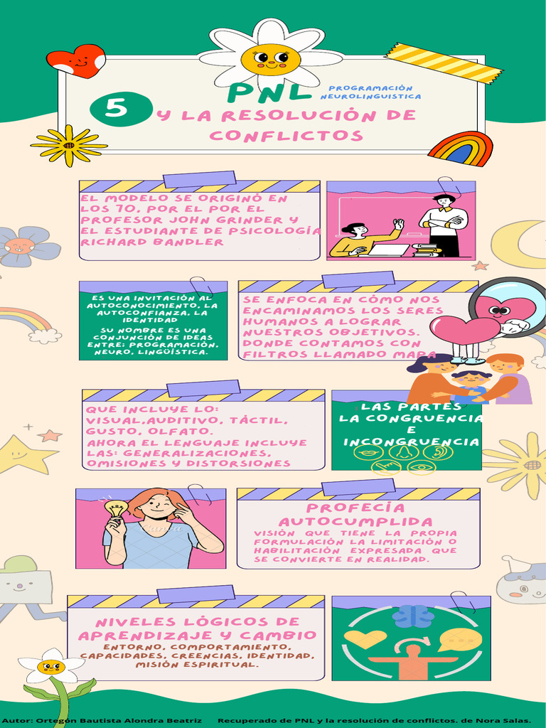 PNL infografía | PDF