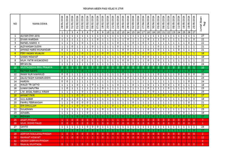 Rekapan Absen Pagi Xii.1 TKR Di Bengkel | PDF