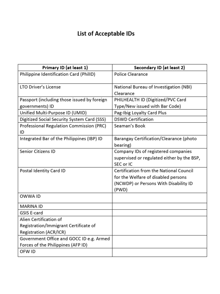 Acceptable IDs for Verification | PDF