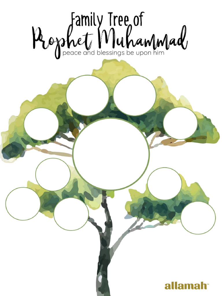 Prophet Muhammad Family Tree | PDF