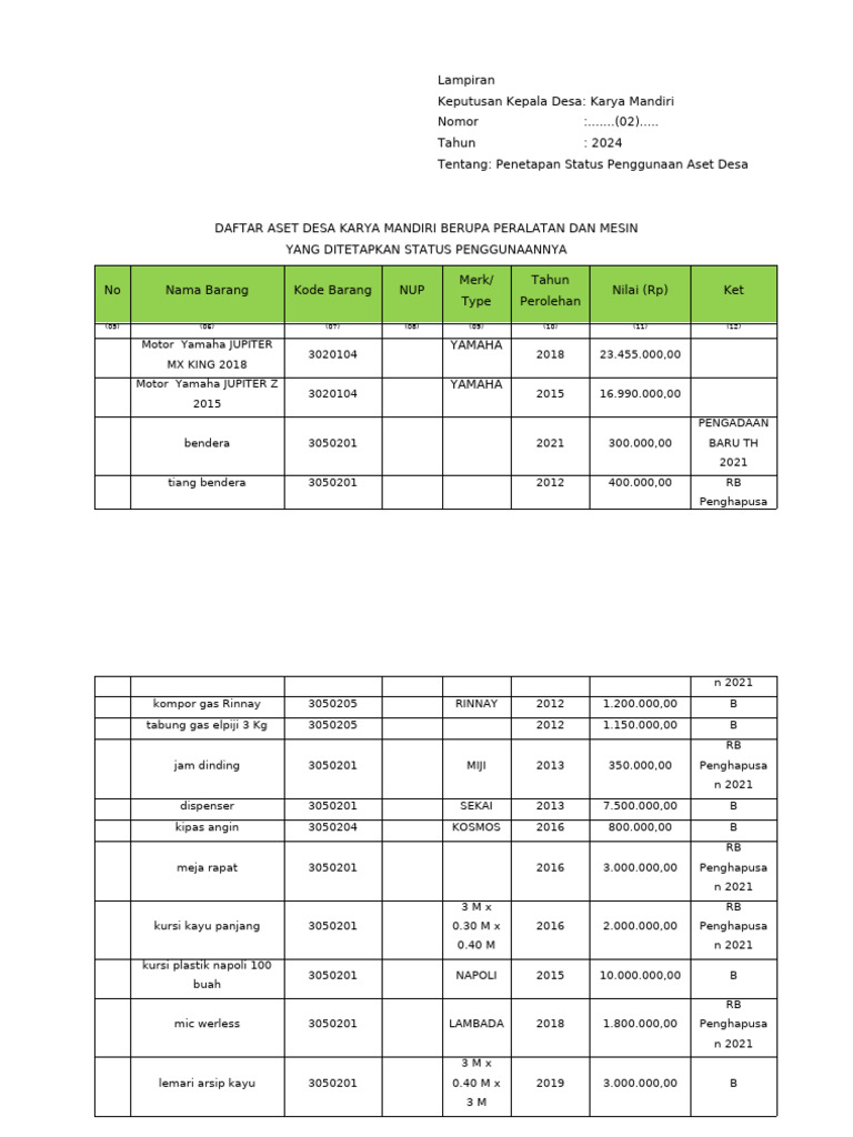 Lampiran Status Penggunaan Aset Desa Peralatan Dan Mesin | PDF