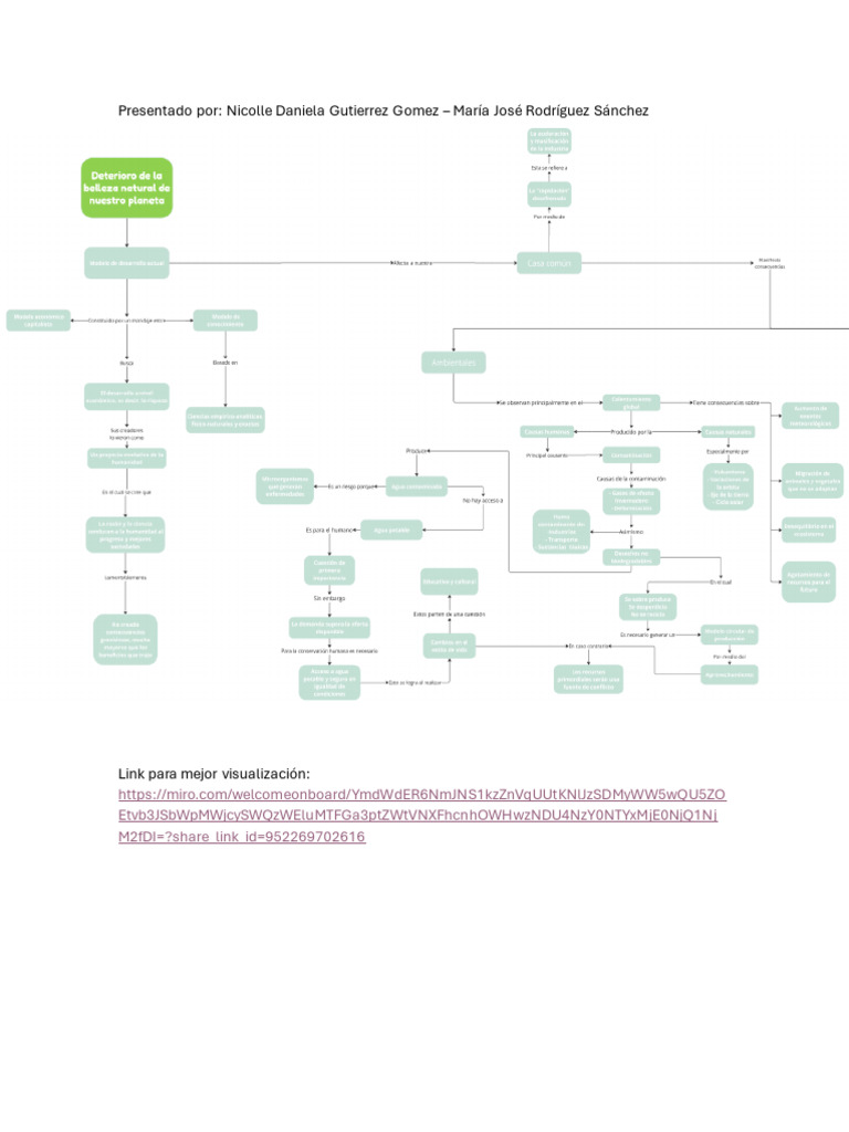 Mapa Conceptual - Cap 1 | PDF