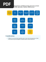 EEBD Donning Instruction | PDF