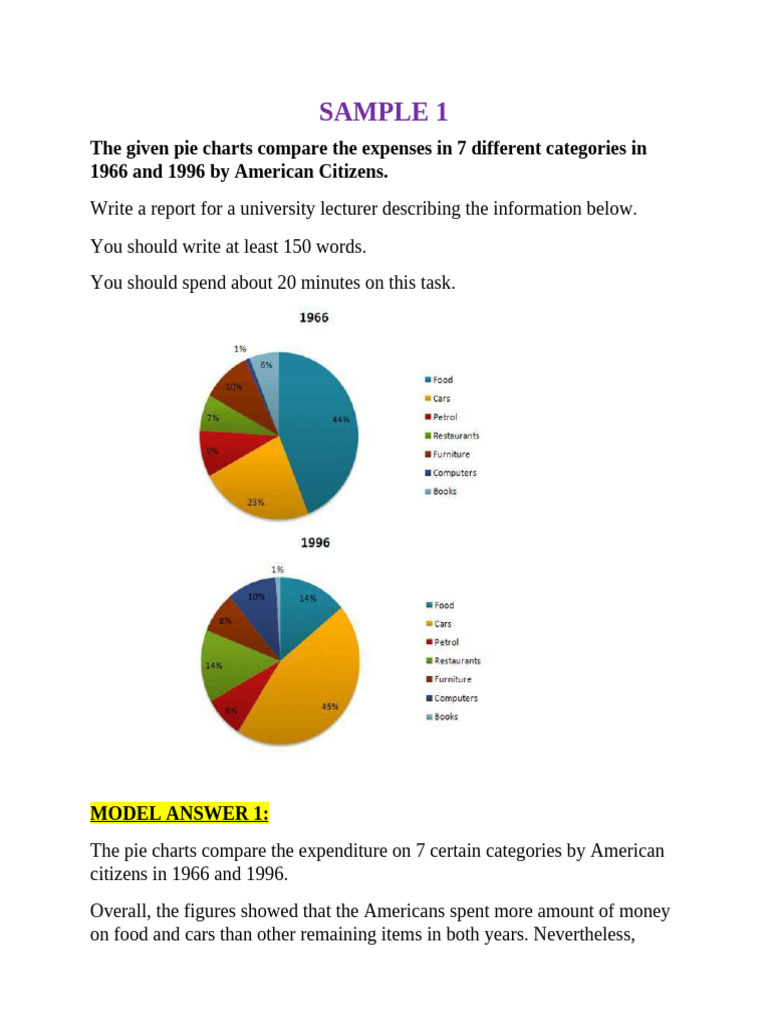 Writing Task 1 Samples 1 3 | PDF | The United States | Expense