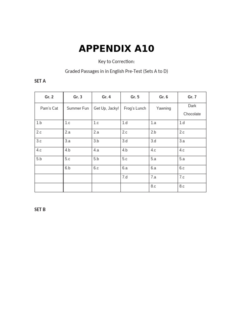 APPENDIX A10 (Answer Key) | PDF