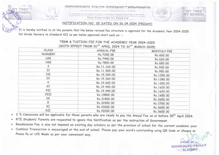 Tuition & Term Fee For The Academic Year 2024 To 2025 | PDF