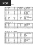 Too Many Types Spreadsheet | PDF
