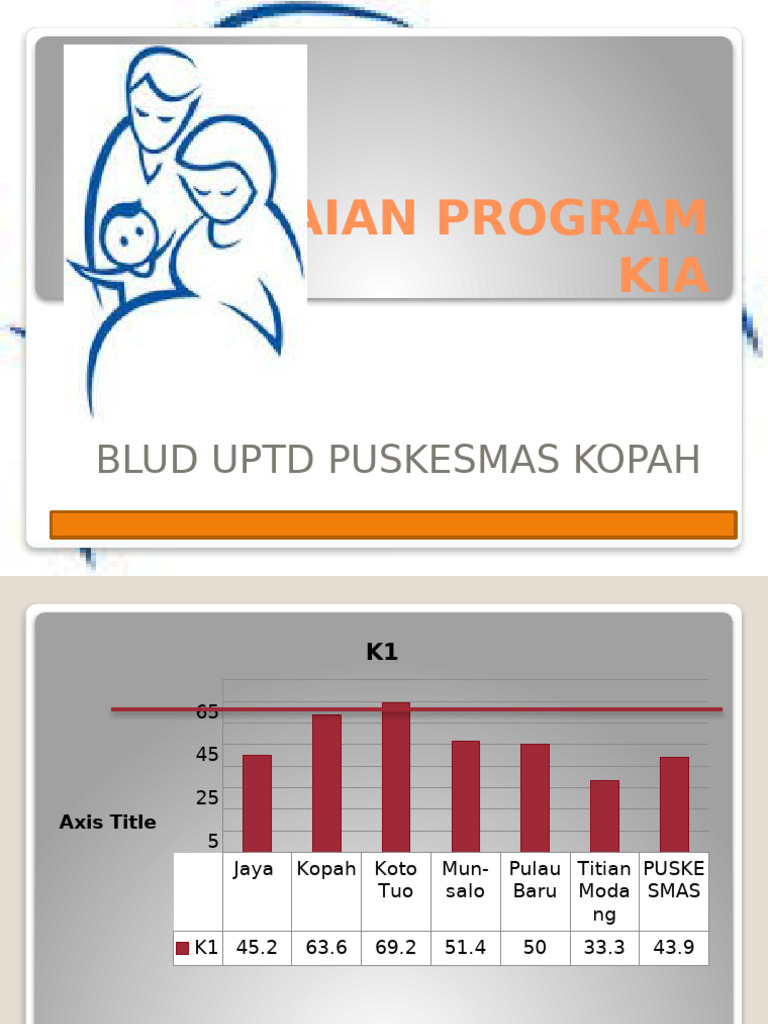 Pencapaian Program Kia 2024 | PDF