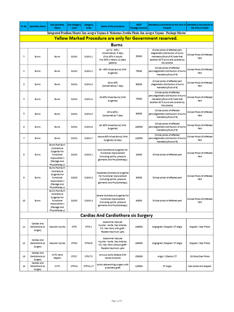 Hospital Package List With Mandatory Investigations | PDF | Angiography ...