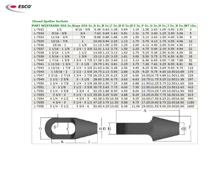 Cable Spelter Sockets | PDF