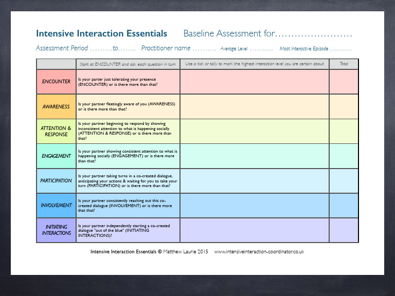 INTENSIVE INTERACTION AND IMPROVING THE ABILITY TO ENGAGE Vietnam ...