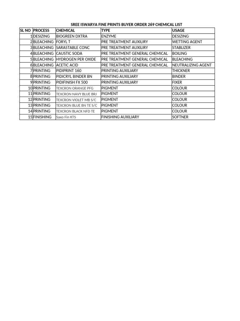 Chemical Details Order Tracing | PDF | Cooking, Food & Wine