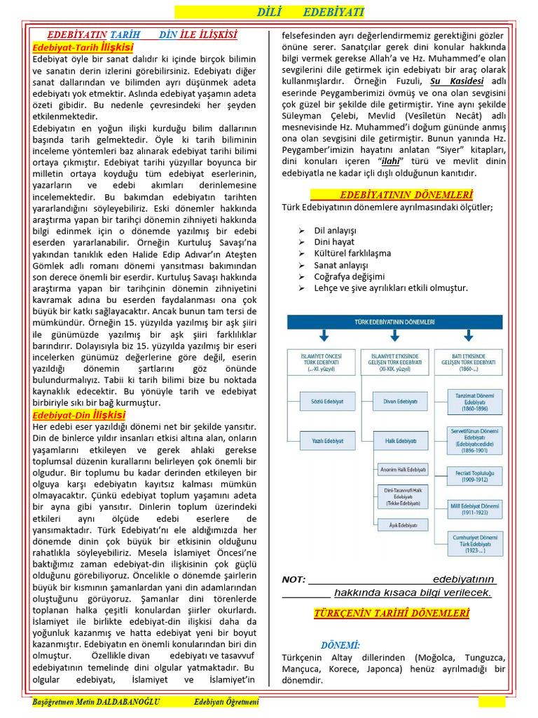 Sinif Ders Notlari-Dönüştürüldü | PDF