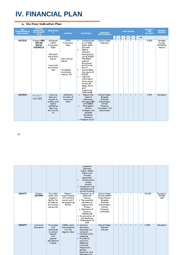 Financial Plan, AIP, SMEA Part | PDF | Teachers | Learning