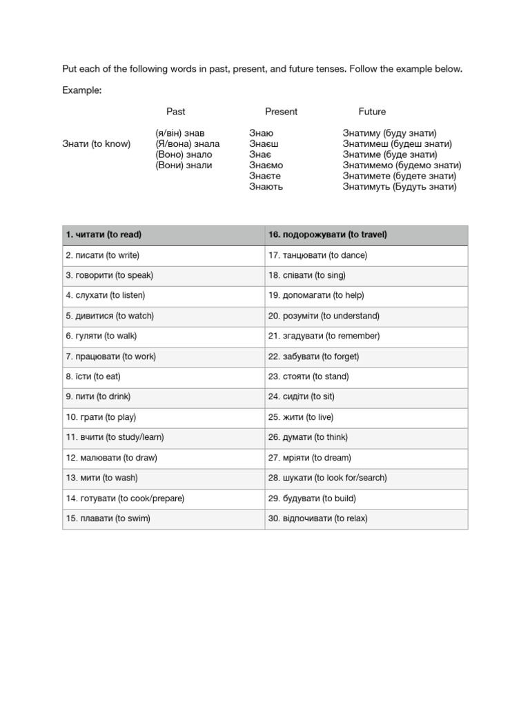 Imperfective Verb Conjugation Excercise (Past Present Future) | PDF