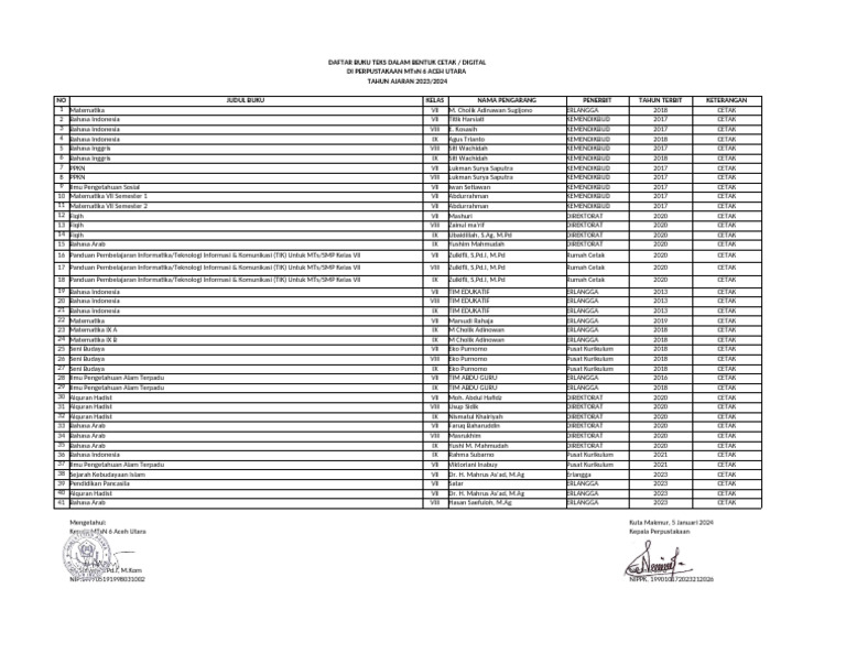 D1. 1. Daftar Buku Teks Dalam Bentuk Cetakan | PDF