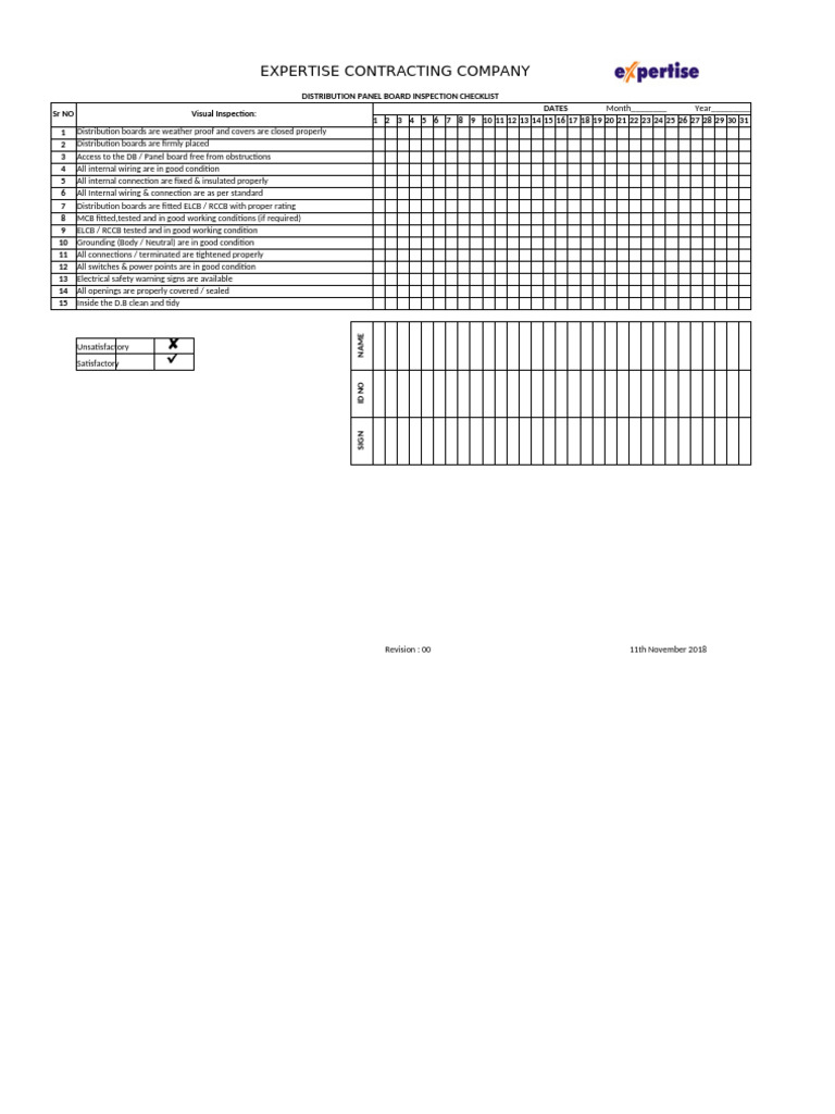 Distribution Panel Board Checklist | PDF