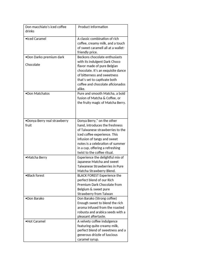Matrix | PDF | Coffee | Chocolate