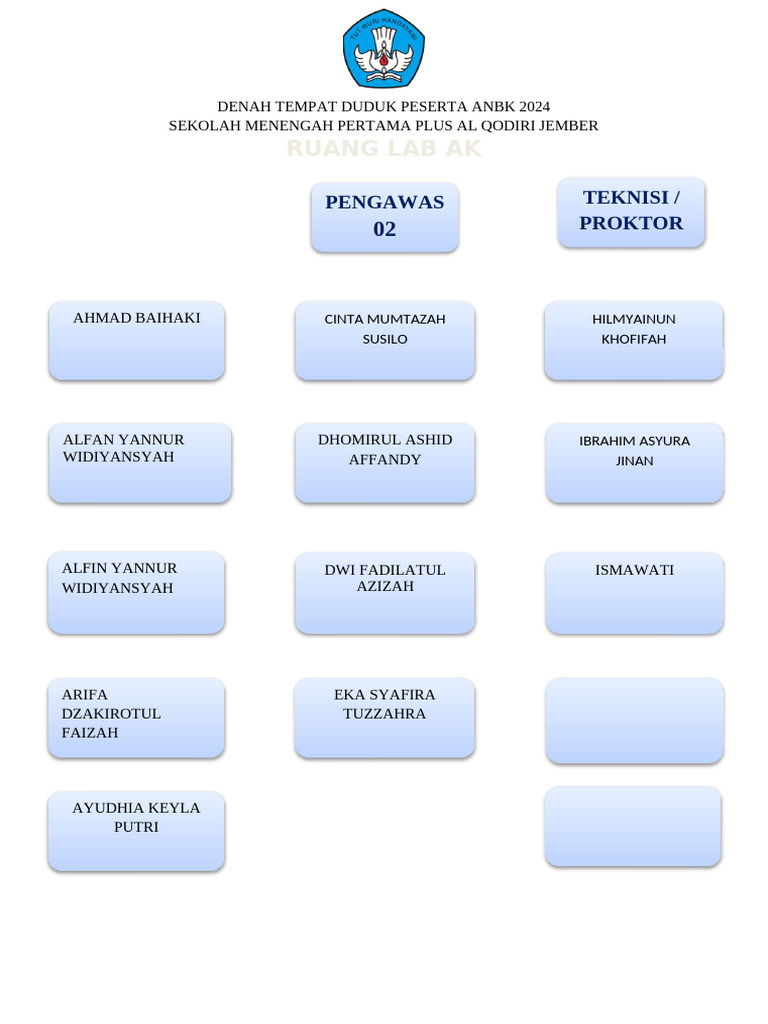 Denah Ruang Ak Anbk | PDF