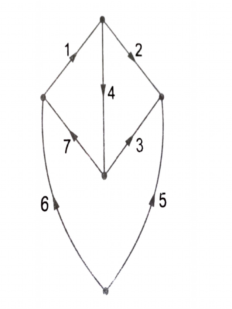 GRAPH THEORY DIAGRAMS | PDF