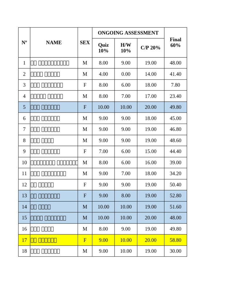 Student Score | PDF