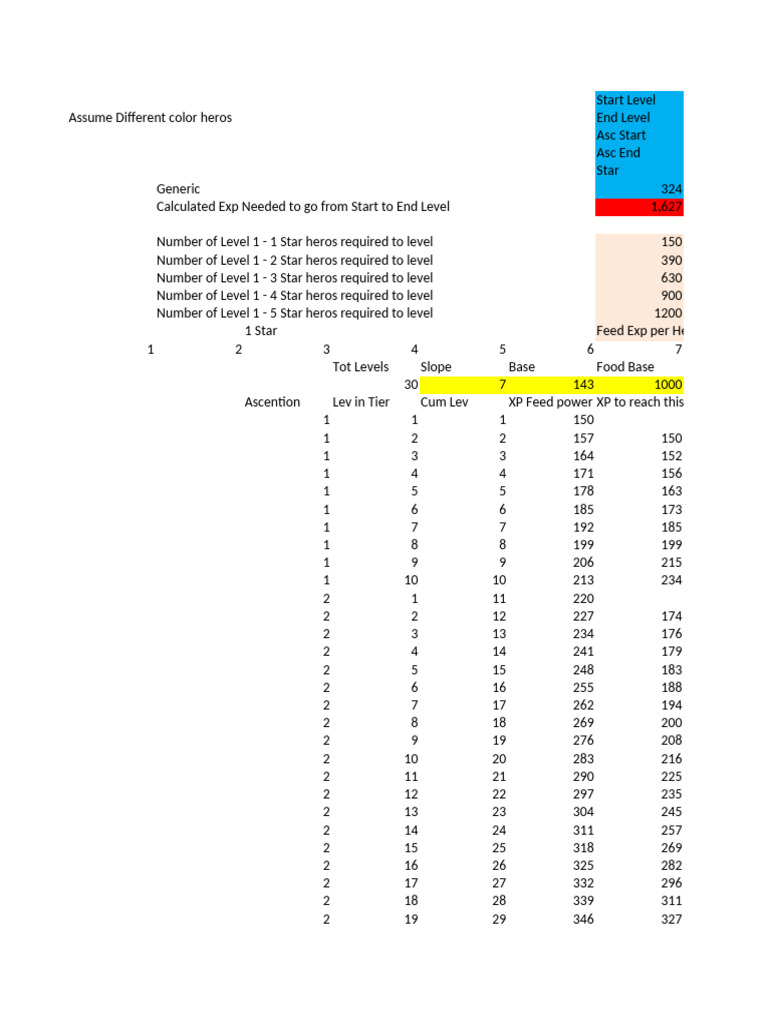 Emipres Experience Table | PDF | Computer Programming