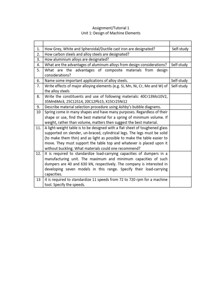 Assignment Unit 1 - DME | PDF