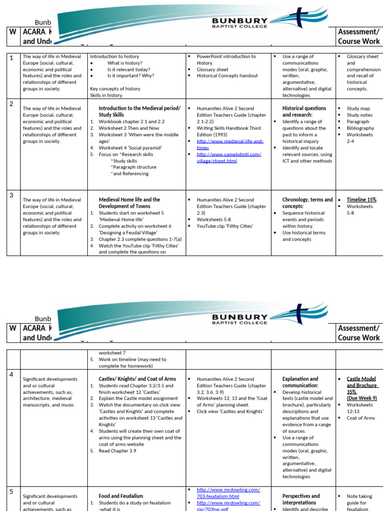 Medieval Europe: Life and Society Overview | PDF | Worksheet ...