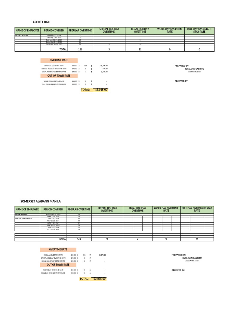 Summary Overtime Billing Oct Dec 2023 | PDF | Overtime | Business