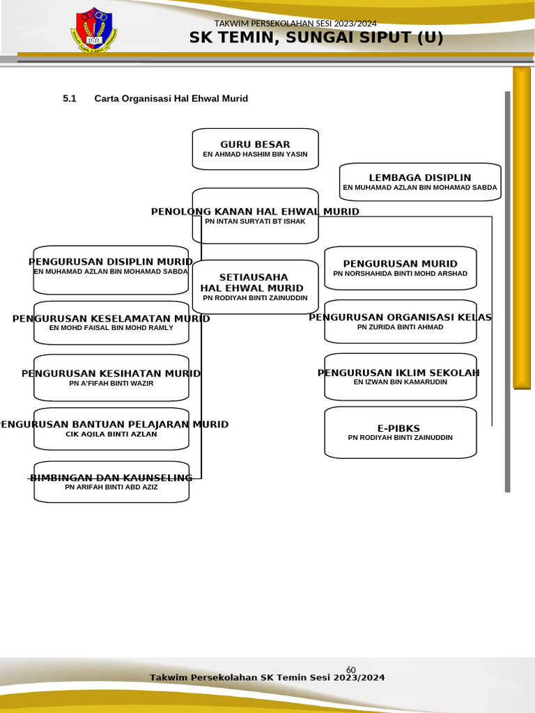 BAB 5 - Pengurusan HEM 2024 | PDF