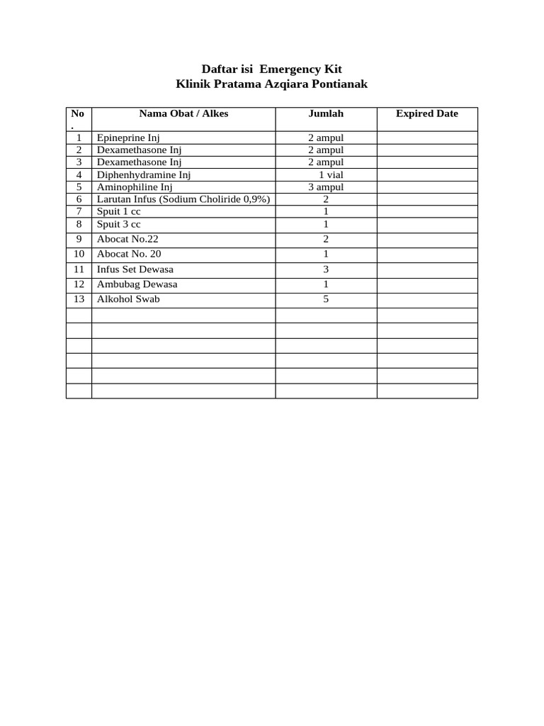 Daftar Isi Emergency Kit | PDF