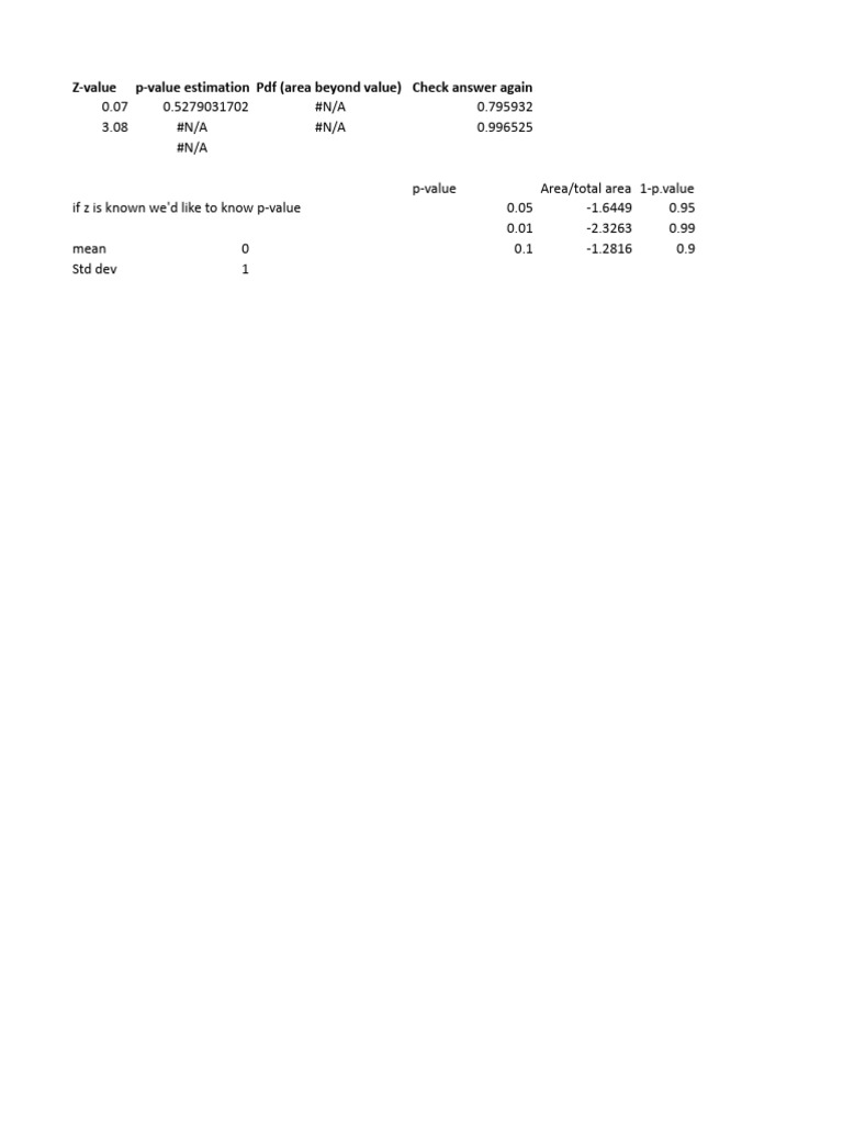 Hypo Testing - 19 Apr - XLSX - Sheet1 | PDF | Teaching Methods & Materials