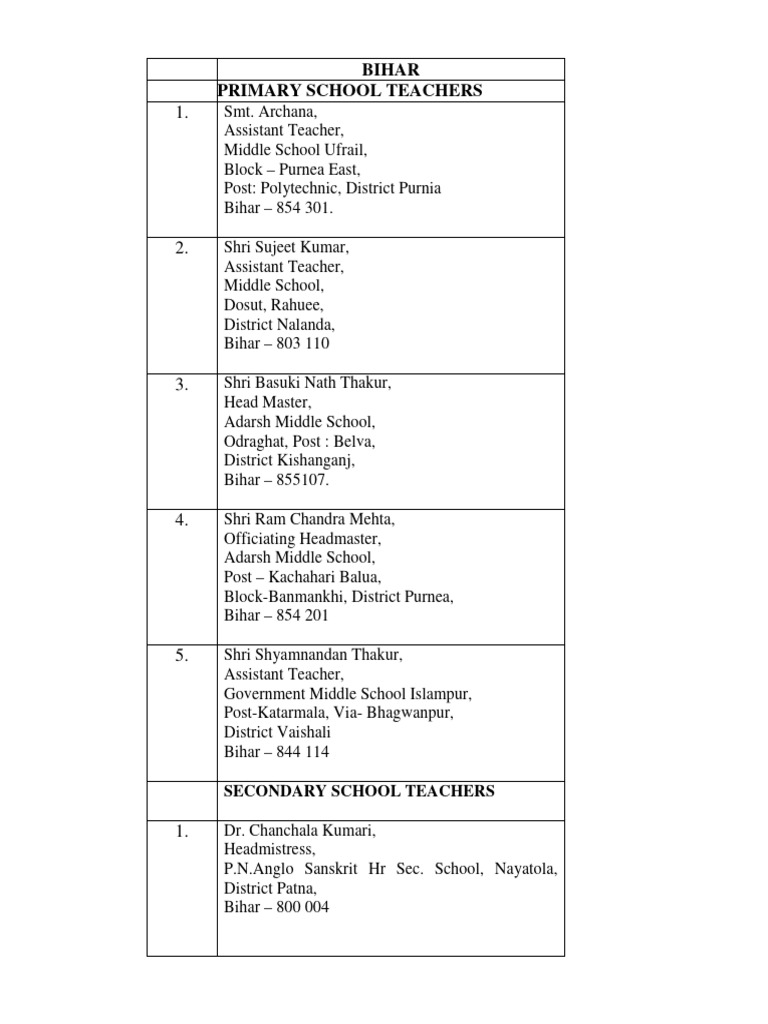 Bihar School Teachers Directory | PDF | Career & Growth | Religion ...